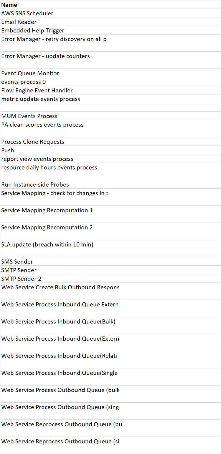 Instance Performance Issue due to Schedule Jobs - ServiceNow Community