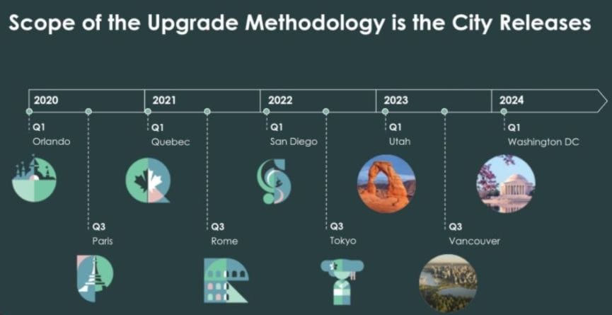 ServiceNow versions / Release - ServiceNow Community