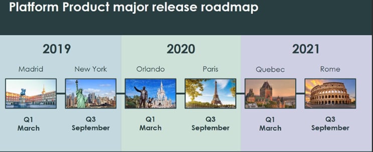 ServiceNow versions / Release - ServiceNow Community