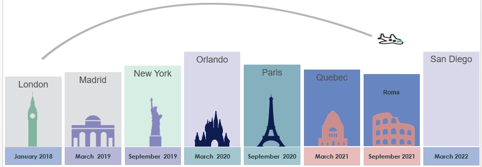 ServiceNow versions / Release - Page 2 - ServiceNow Community