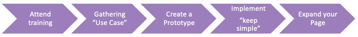 Dashboard and custom UI Pages vs Now Experience UI... - ServiceNow ...
