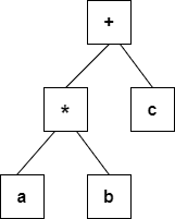 Demystifying Instance Scan - Linter Check - ServiceNow Community