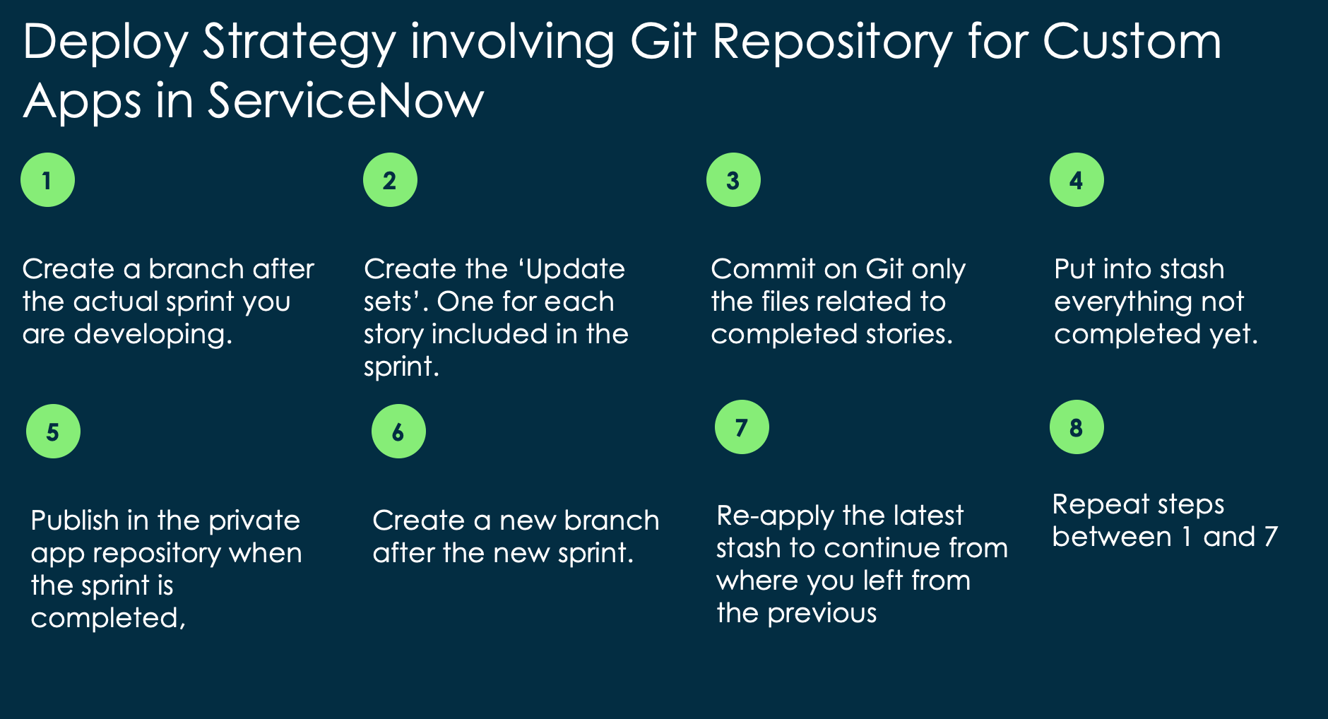 A Simple Deploy Strategy for small team involving ... - ServiceNow ...