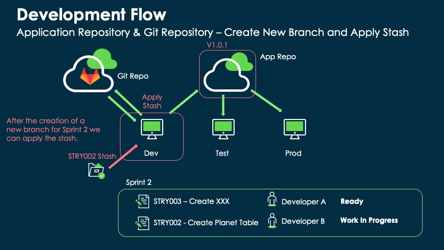 A Simple Deploy Strategy for small team involving ... - ServiceNow ...