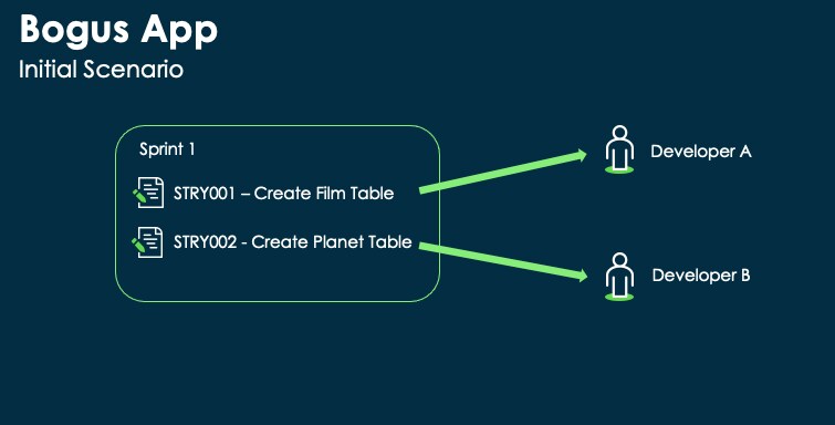 A Simple Deploy Strategy for small team involving ... - ServiceNow ...