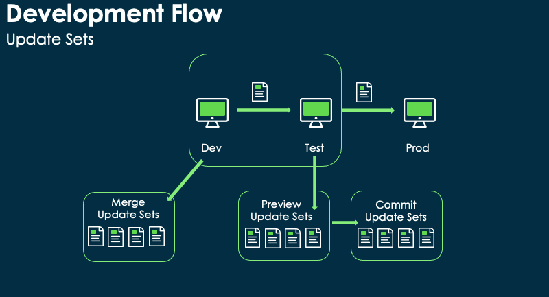 A Simple Deploy Strategy for small team involving ... - ServiceNow ...