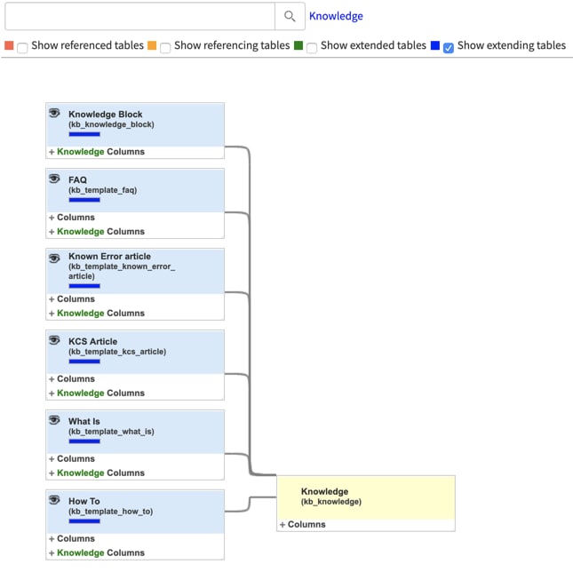 Data Archiving Walkthrough - ServiceNow Community