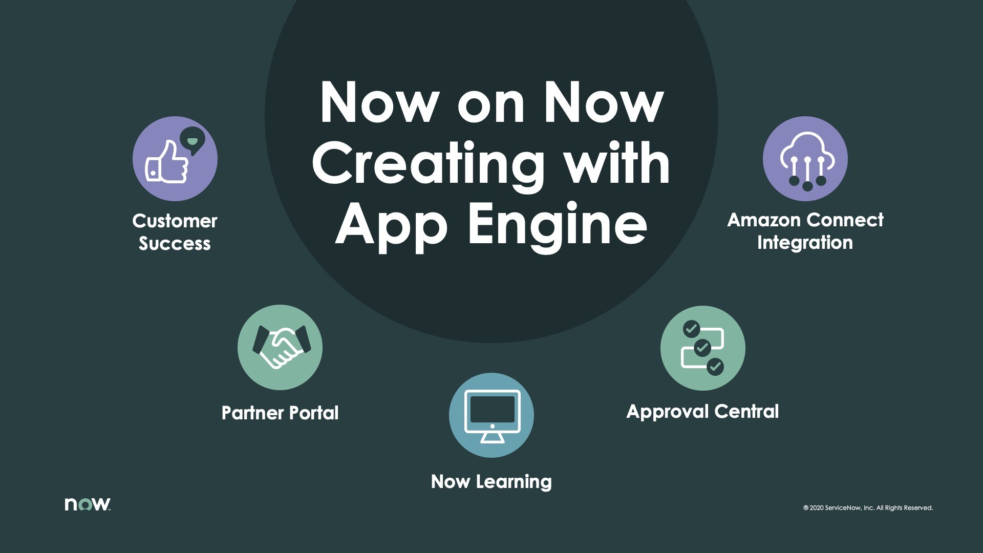 Have you ever thought of creating an Application? - ServiceNow Community