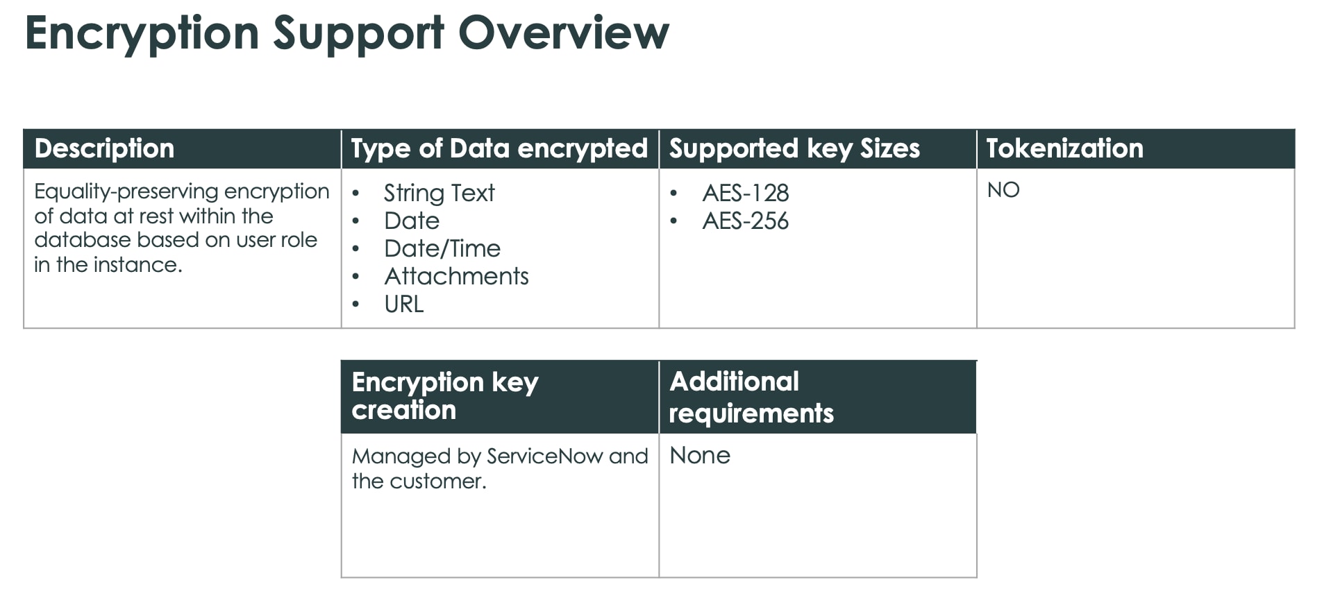 Column Level Encryption in ServiceNow - ServiceNow Community