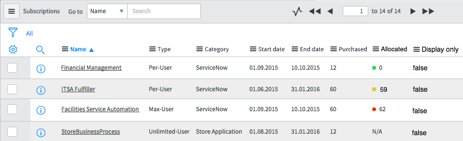 ServiceNow Subscription Usage, License Utilization... - ServiceNow ...