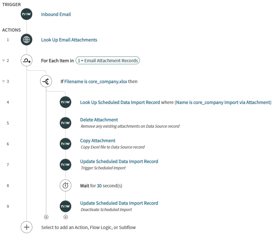 Import Excel File from Inbound Email via Flow - ServiceNow Community