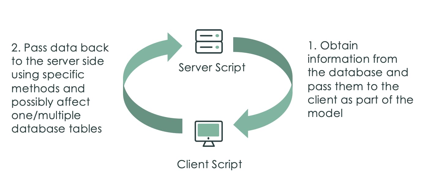 Data CRUD in Service Portal using $http Service as... - ServiceNow Community