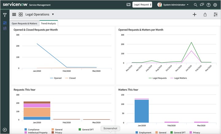 My first impressions on - Legal Service Delivery A... - ServiceNow ...