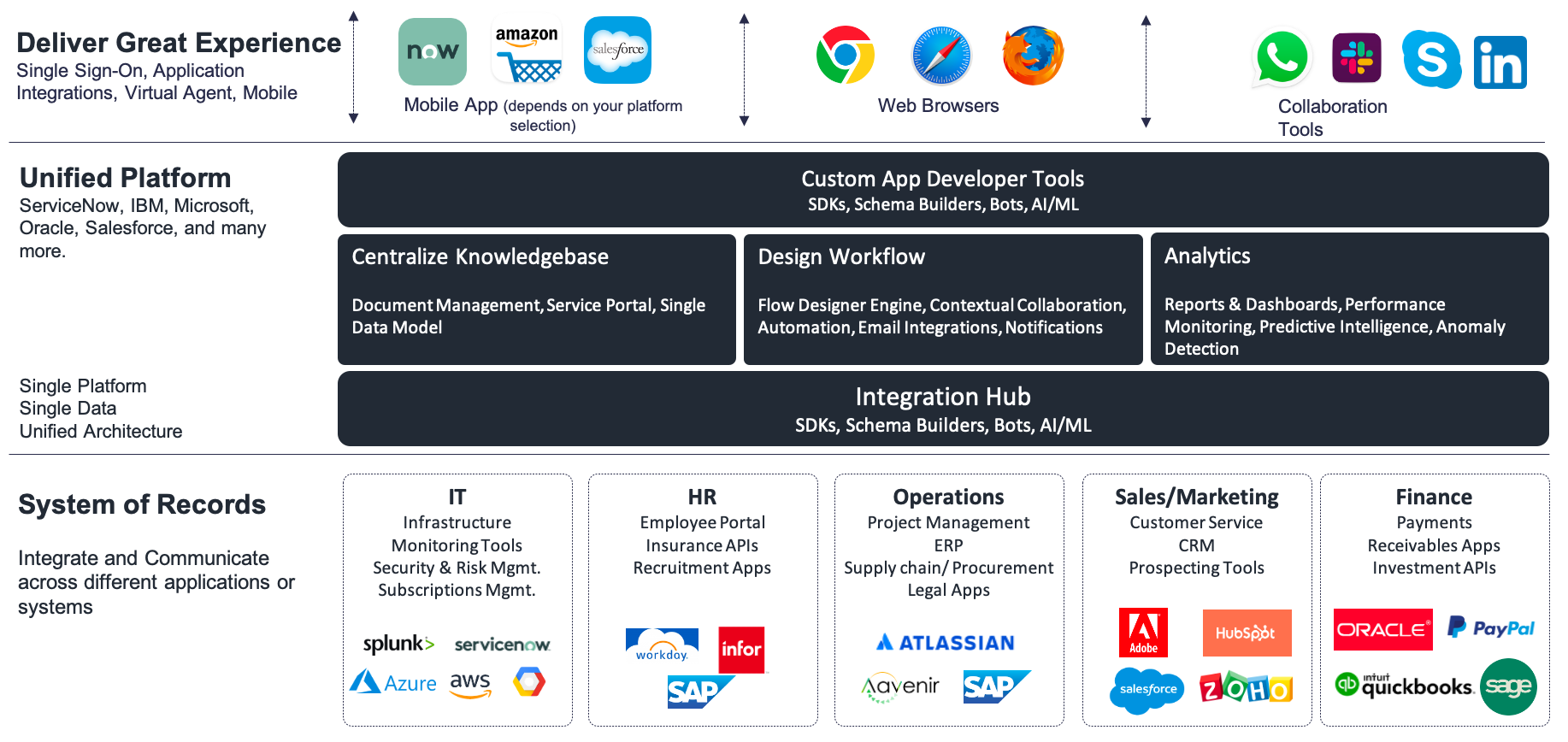 Why IT leaders should choose Unified Platform as a... - ServiceNow ...