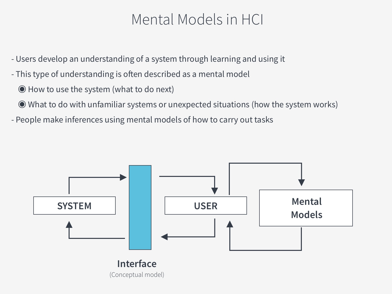 ServiceNow — Design process - ServiceNow Community