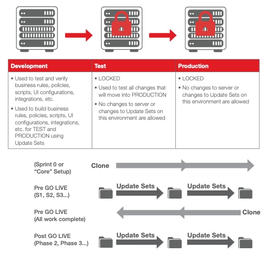 Update Sets - Things I wish I knew - ServiceNow Community