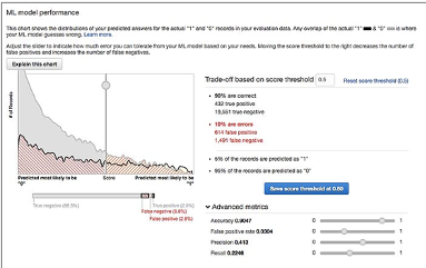 Integrating AWS Artificial Intelligence (AI) Servi... - ServiceNow Community