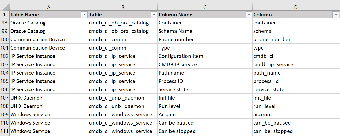 Understanding the CMDB Extended Tables - ServiceNow Community