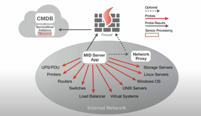 MID Server - A walkthrough - Part 1 - ServiceNow Community