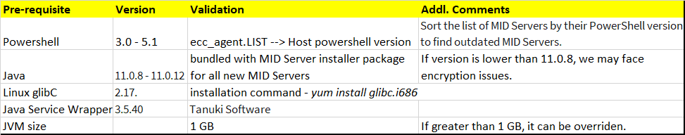 MID Server - A walkthrough - Part 1 - ServiceNow Community