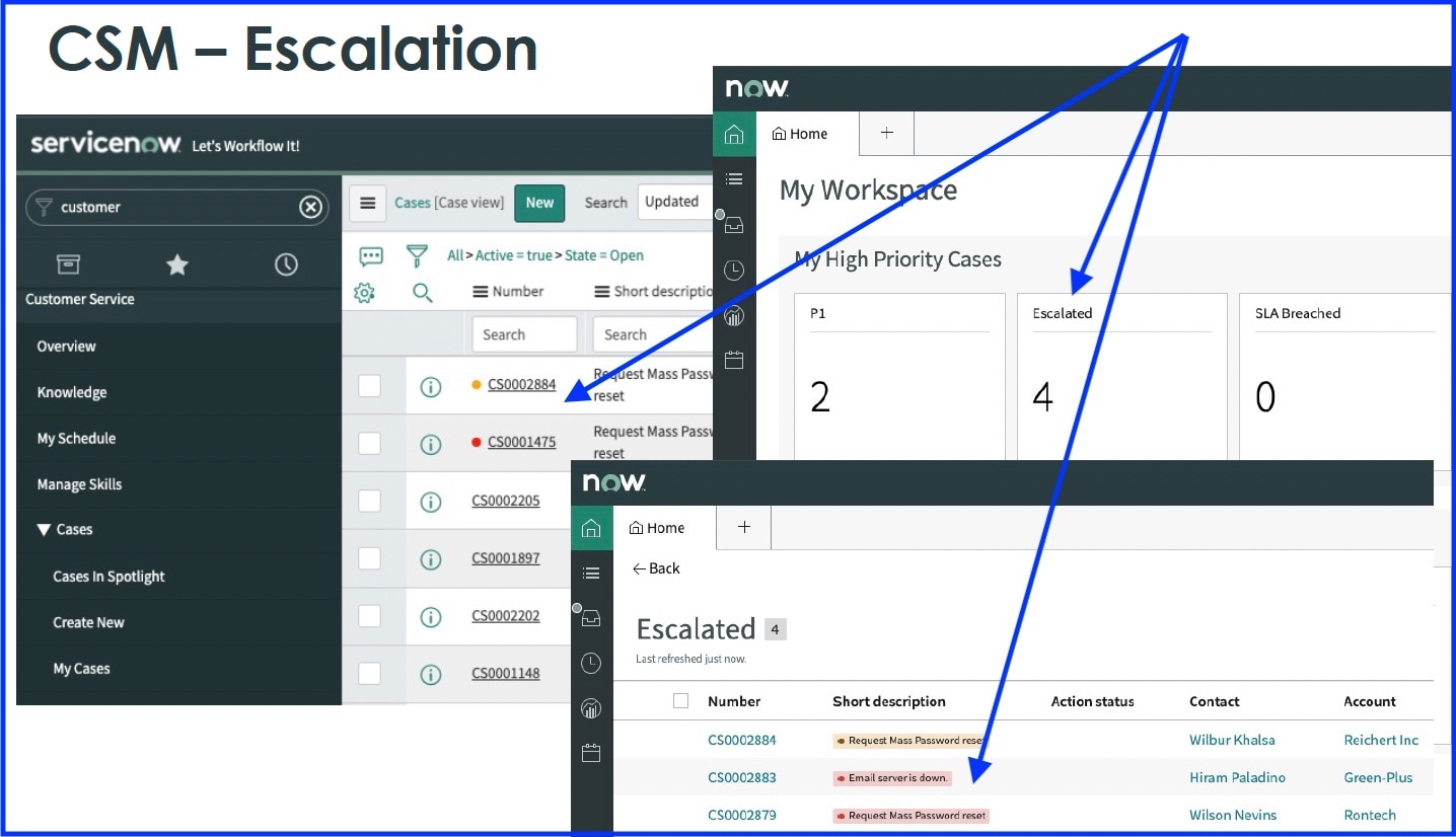 How case escalations work in ServiceNow - ServiceNow Community