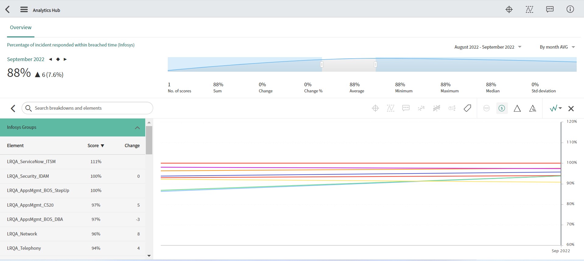 Percentage in formula indicator is showing beyond ... - ServiceNow ...