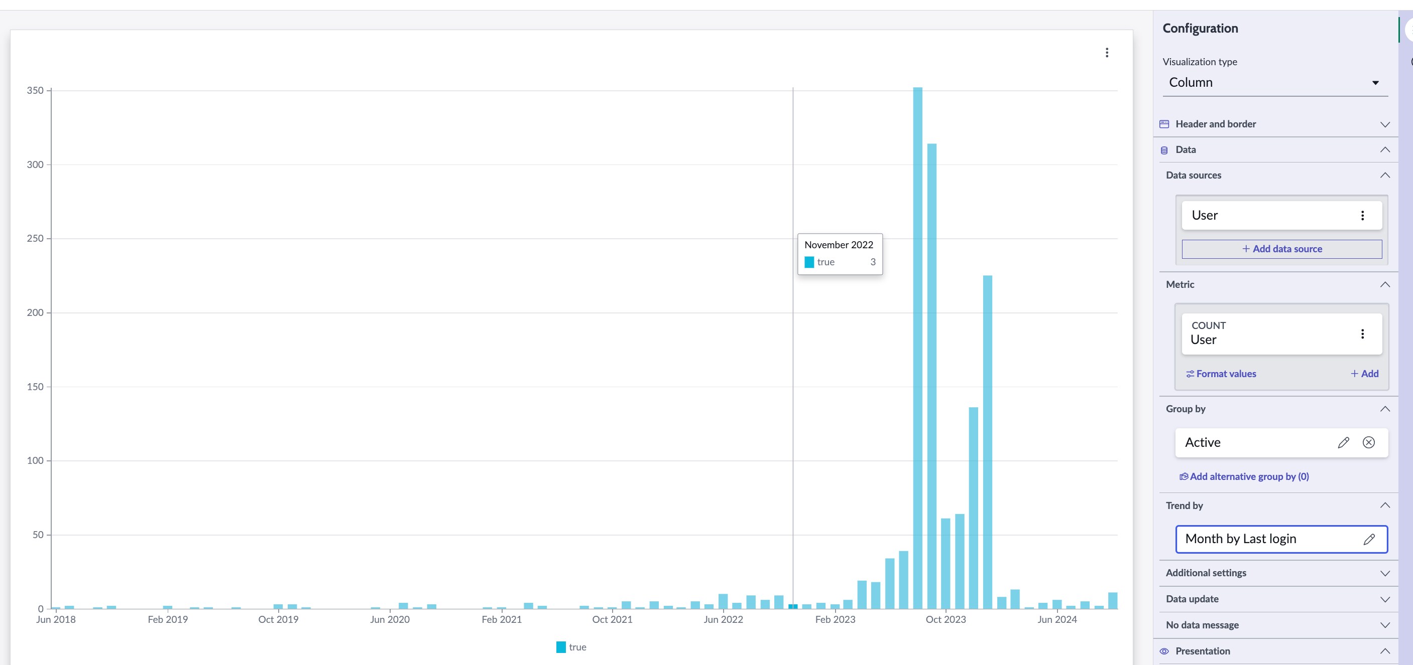 Monthly Count for Active Users Indicator - ServiceNow Community