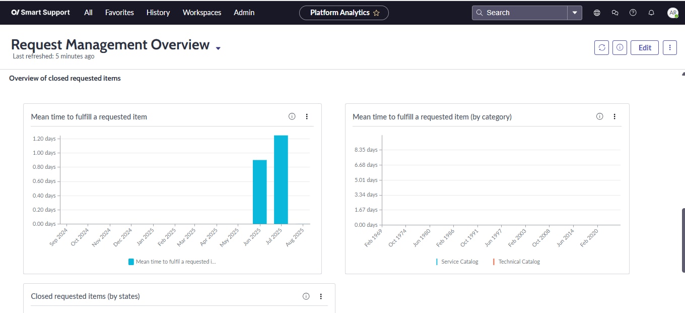 Which Automated Indicator and data collection job ... - ServiceNow ...