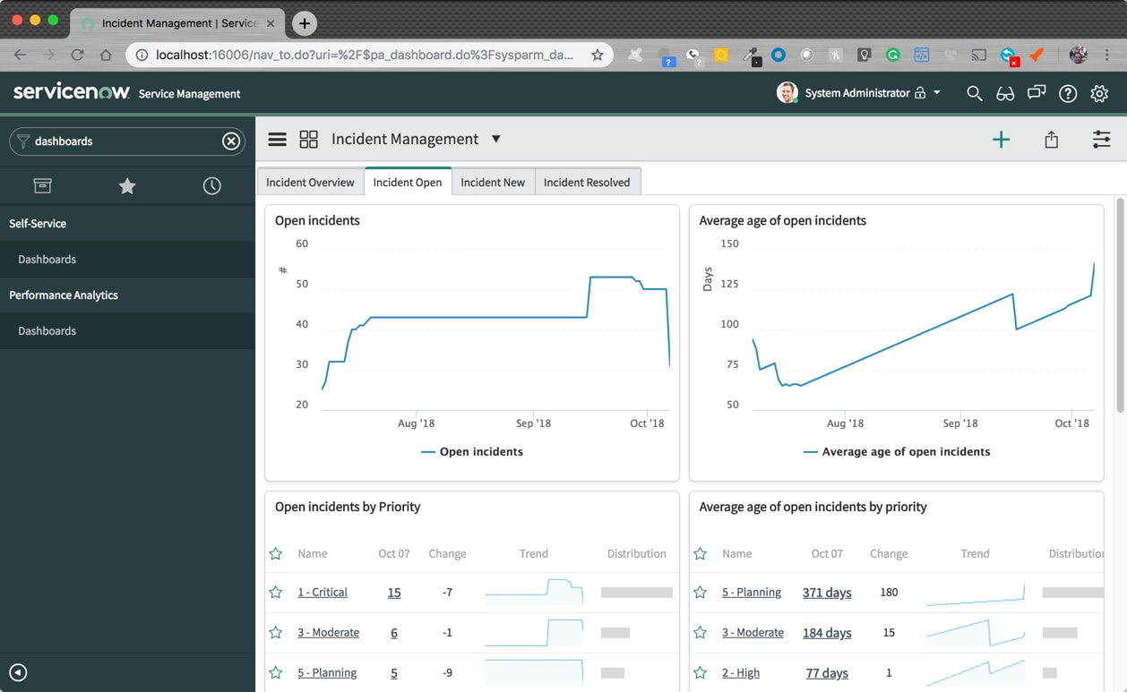 Showing Dashboards on Wall Mounted Displays - ServiceNow Community