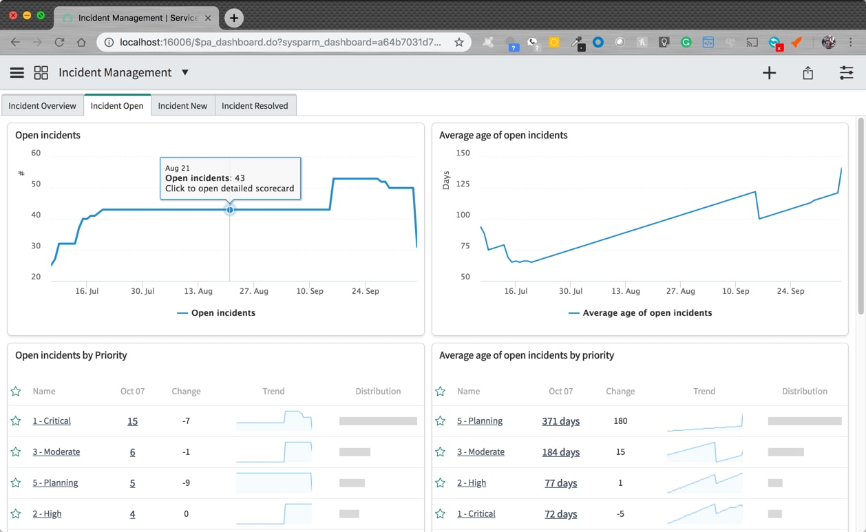 Showing Dashboards on Wall Mounted Displays - ServiceNow Community