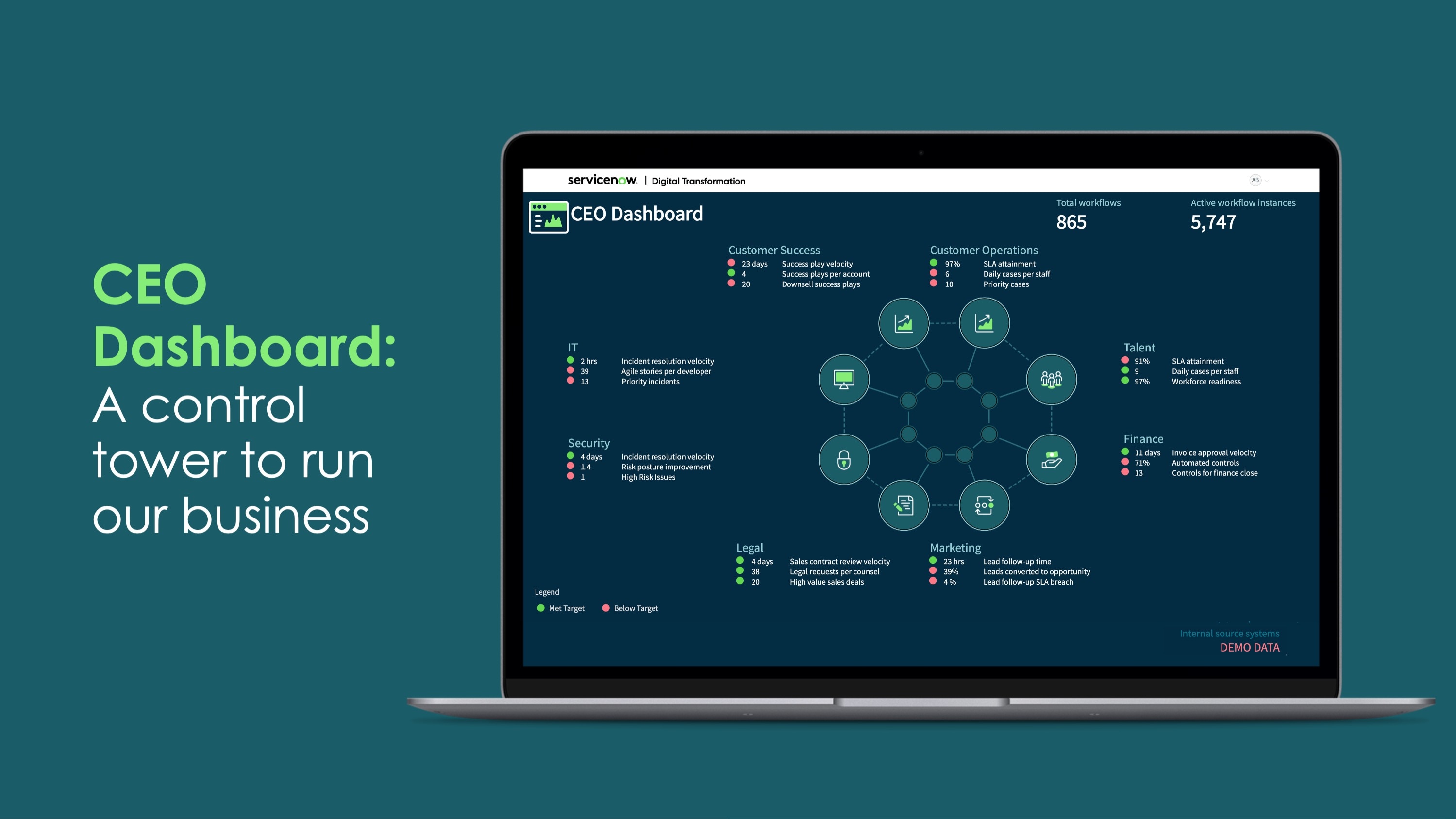 Now on Now: How we use the CEO Dashboard as a cont... - ServiceNow ...