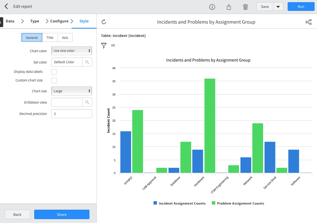 community service data set