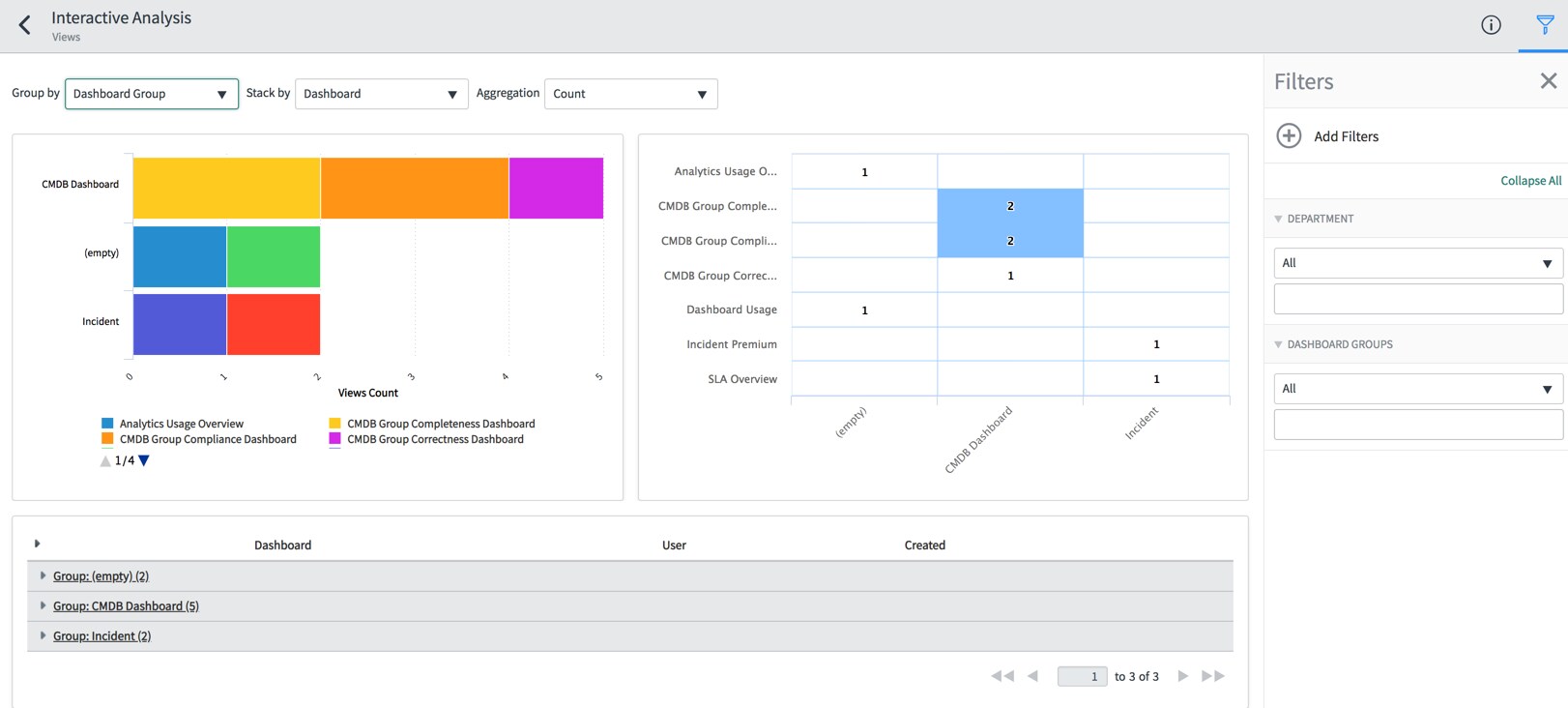 Tracking And Reporting On Dashboard Usage In Servi Servicenow Community