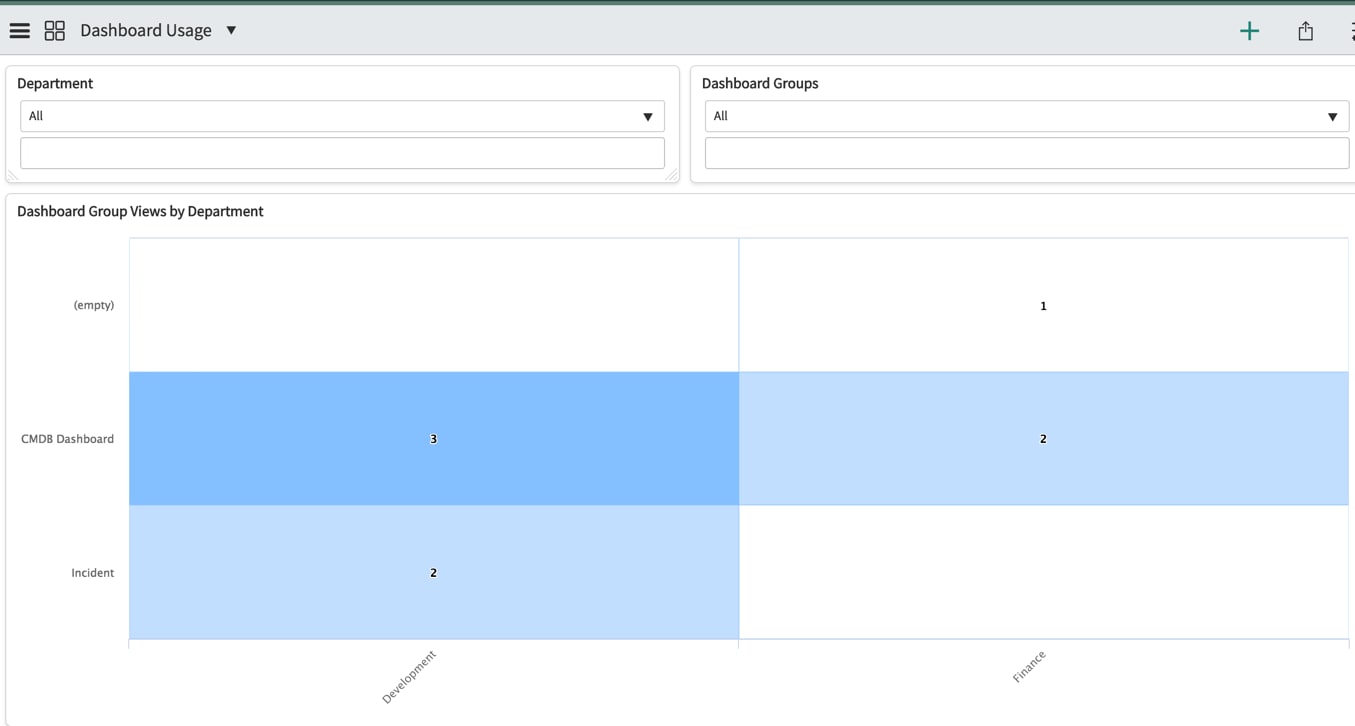 Tracking and Reporting on Dashboard Usage in Servi... - ServiceNow ...