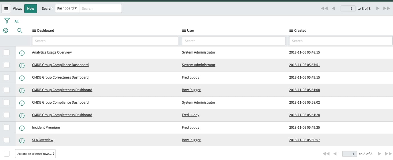 Tracking and Reporting on Dashboard Usage in Servi... - ServiceNow ...