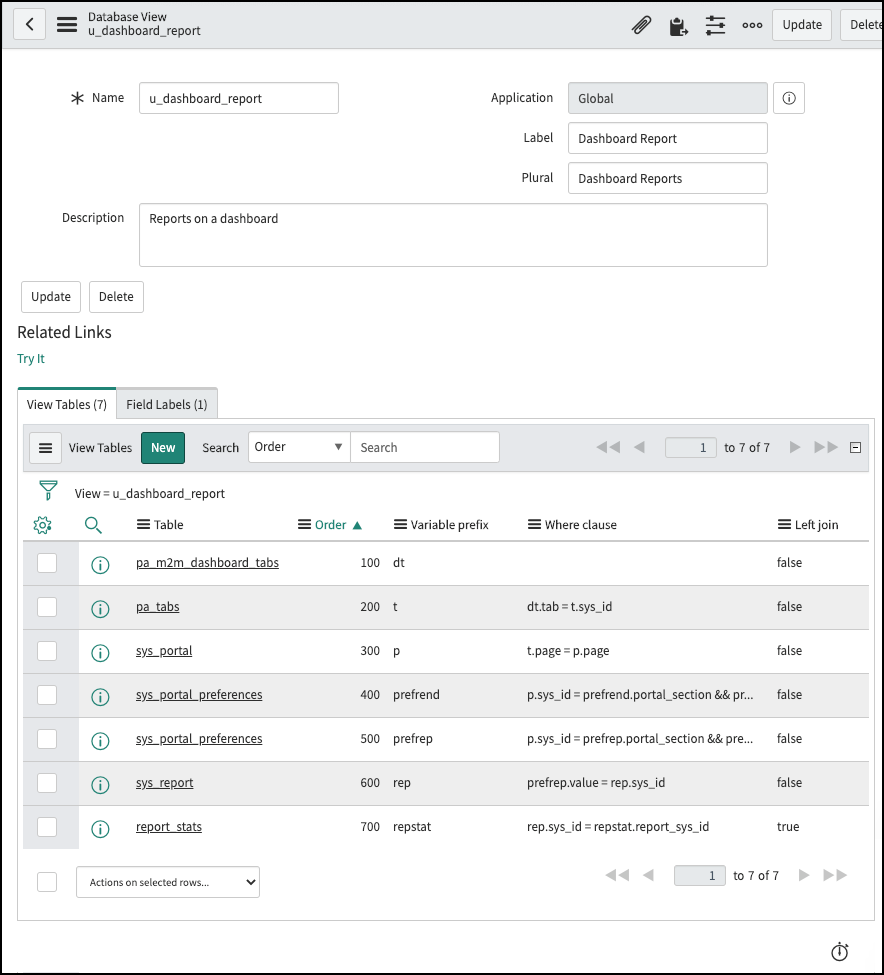 View Reports On A Dashboard And Dashboards Using A Servicenow Community