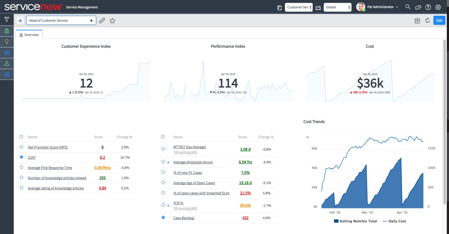 Context: The ABCs of Performance Analytics - Part ... - ServiceNow ...