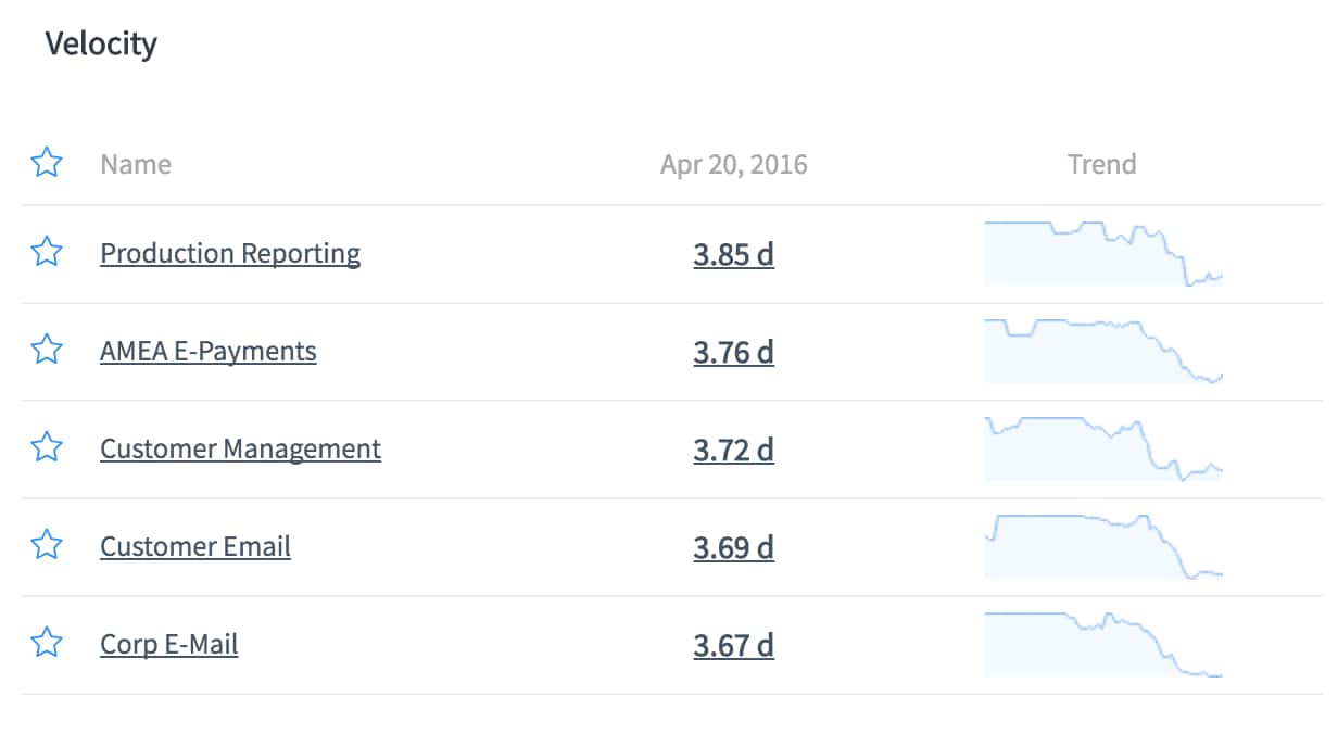 Performance Analytics Spotlight - It's What's For ... - ServiceNow ...