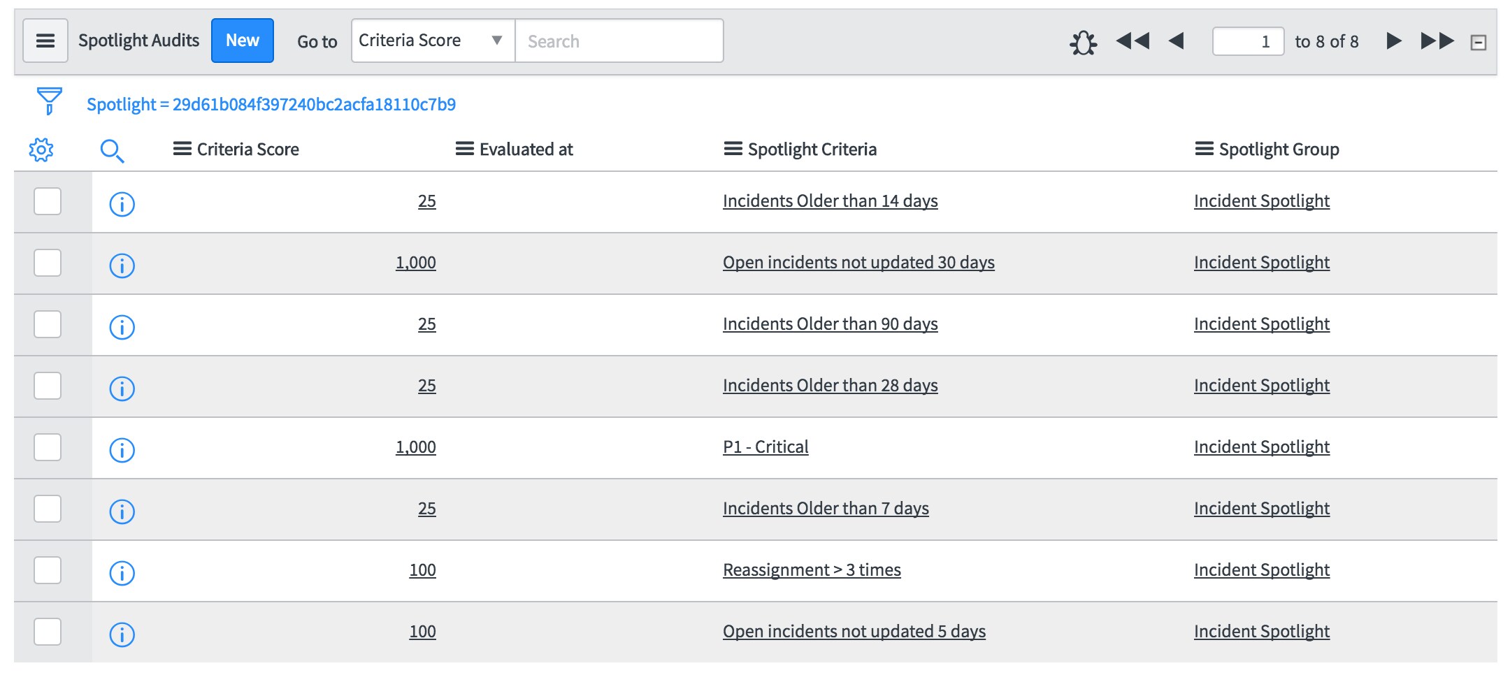 Performance Analytics "Date Night": Three Overlook... - ServiceNow ...