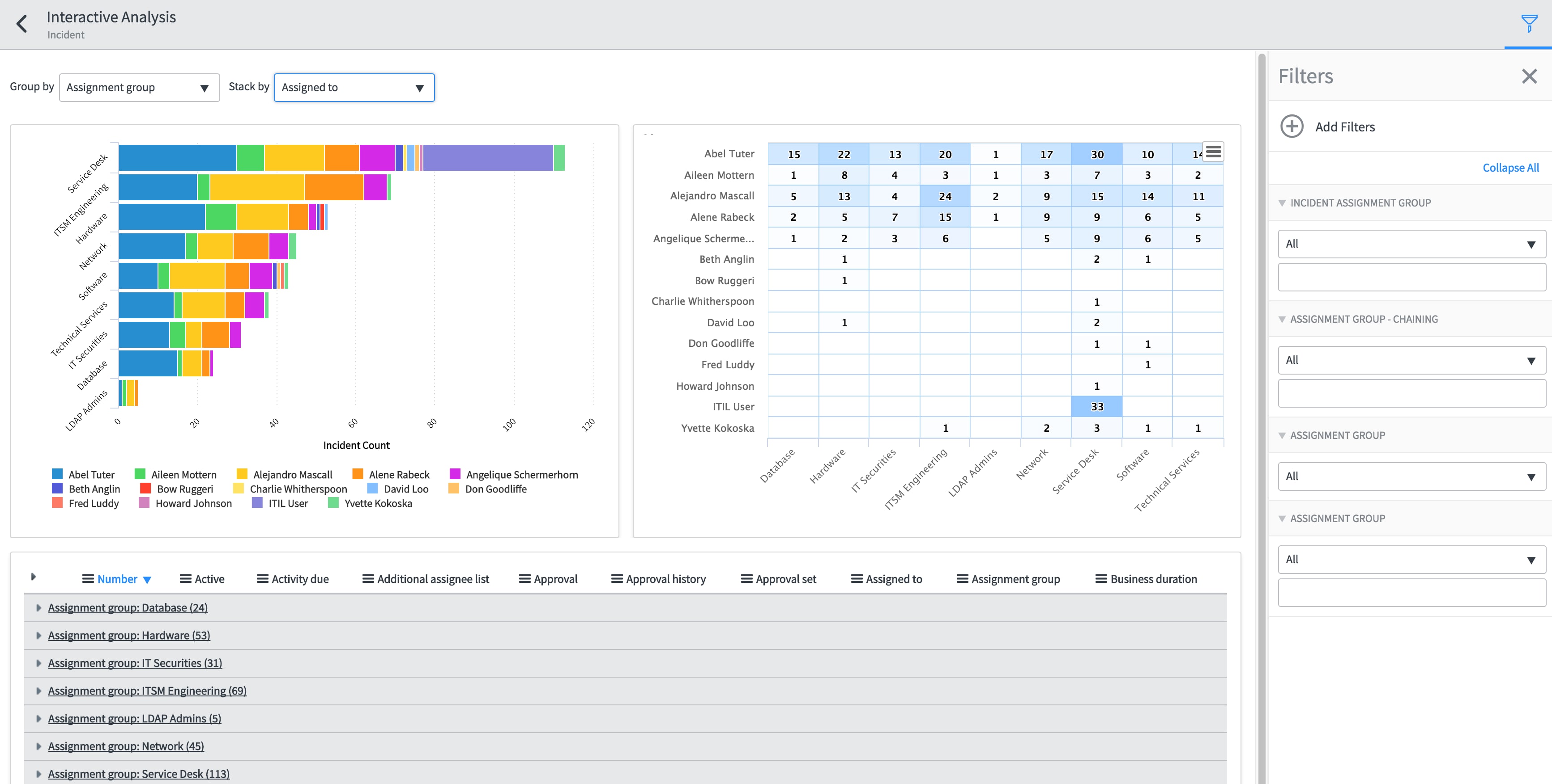 Performance Analytics "Date Night": Three Overlook... - ServiceNow ...