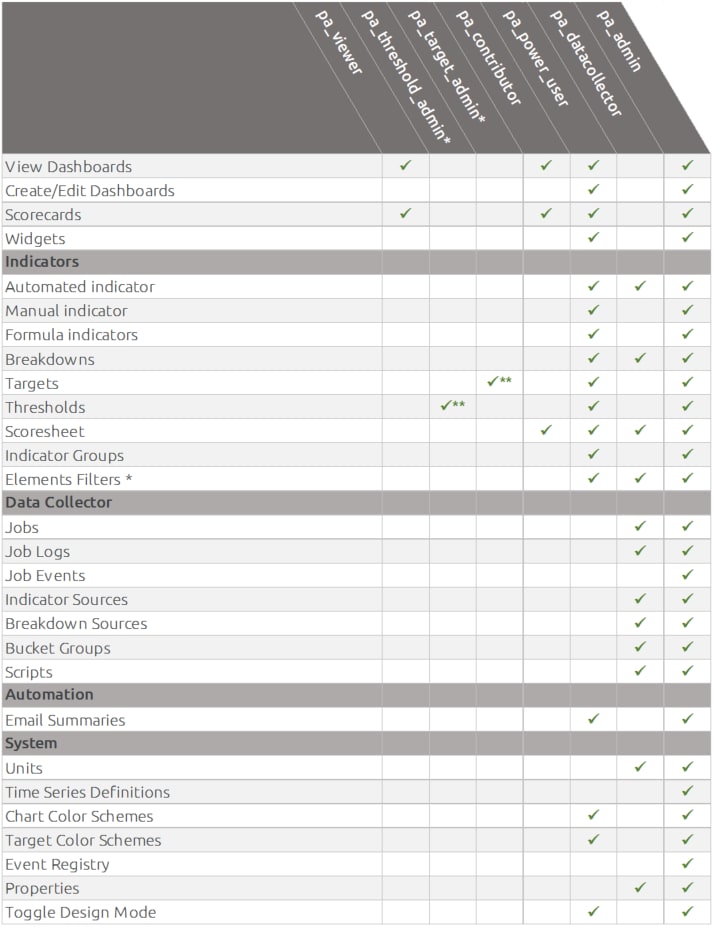 Performance Analytics at ServiceNow: Implementing ... - ServiceNow ...