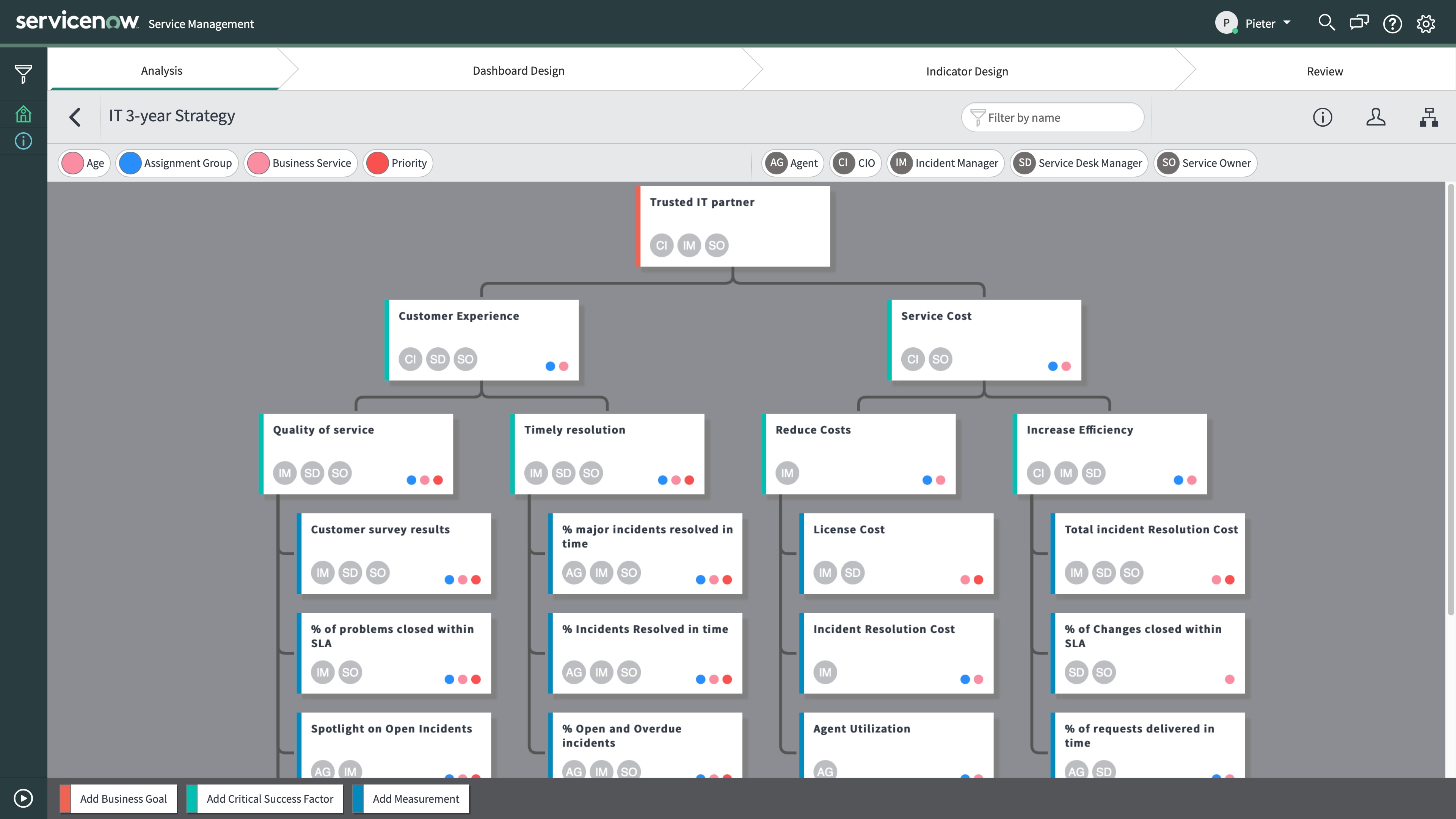 Introducing: KPI Composer - Page 2 - ServiceNow Community