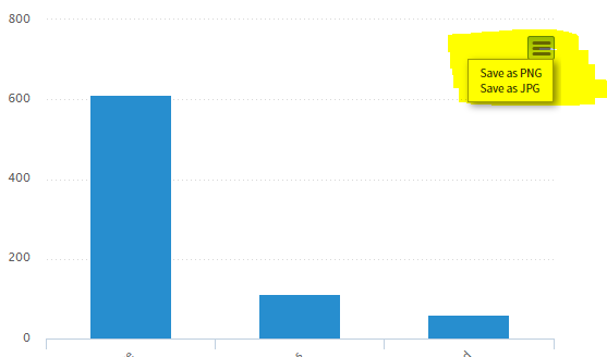 Solved: Printing of Reporting Dashboard - ServiceNow Community