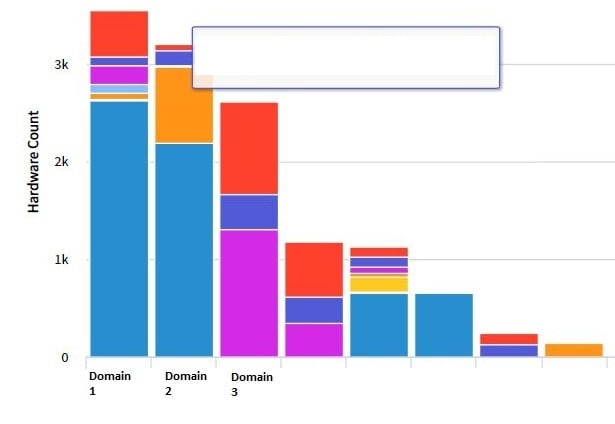 How to create a stacked bar chart? - ServiceNow Community