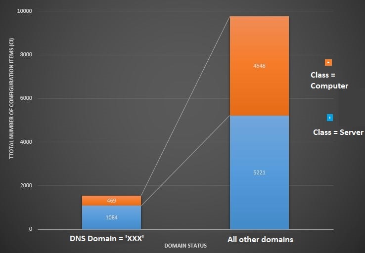 How to create a stacked bar chart? - ServiceNow Community