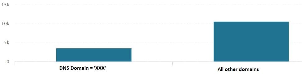 How to create a stacked bar chart? - ServiceNow Community