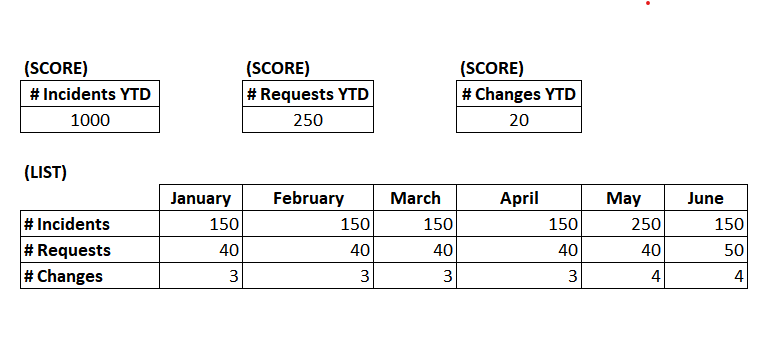 Performance Analytics YTD List by Month Dashboard ... - ServiceNow ...