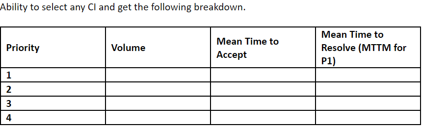 Aggregation values in a list report format - ServiceNow Community