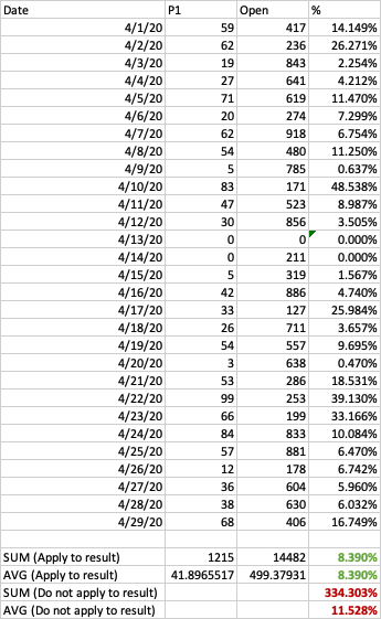Solved: How to calculate Monthly Aggregate of percentage i ...