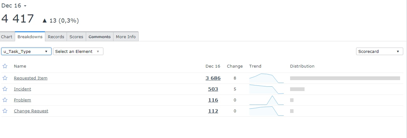 Solved: PA Heatmap displays "No data to display" despite i... - ServiceNow Community